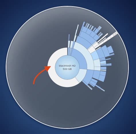 Is My Disk About To Fail Macrumors Forums