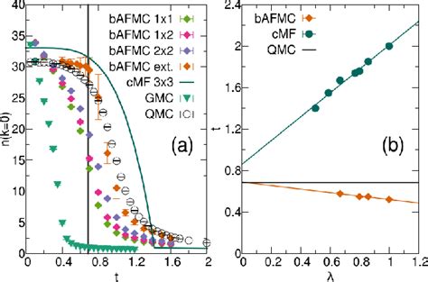 Figure 2 From Auxiliary Field Monte Carlo Method To Tackle Strong Interactions And Frustration