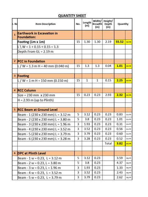 Building Estimation Excel Sheet Pdf Architectural Elements Building Engineering
