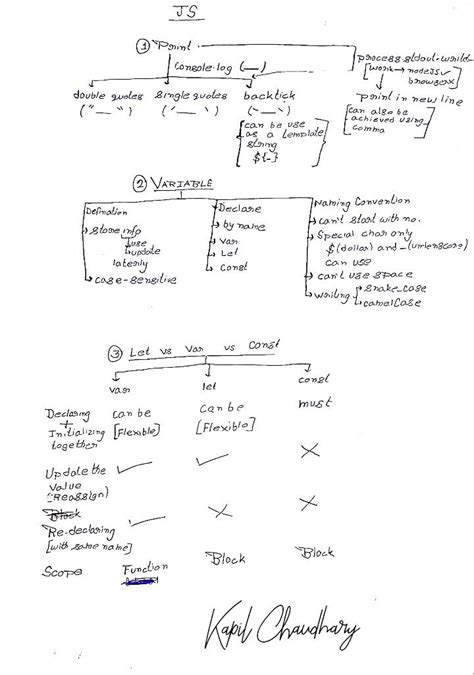 Kapil Chaudhary On Linkedin Going To Upload Js Notes On Daily Basis