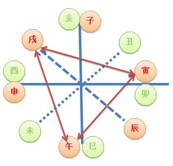姿勢變局勢天干地支基礎知識和奇門遁甲起局收藏版 每日頭條