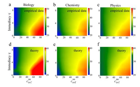 Correlation Heatmaps Correlation Of Reference Impact C ∞ Ref And Download Scientific