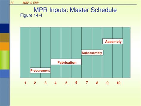 PPT MRP MRP II And ERP PowerPoint Presentation Free Download ID 3109841