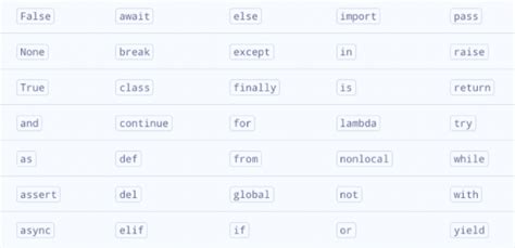 Python Tutorial Learn Python From Scratch UpGrad Blog