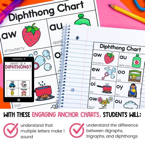 Digraph Trigraph And Diphthong Phonics Anchor Charts And Classroom