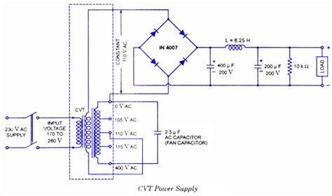 Constant Voltage Transformer Cvt
