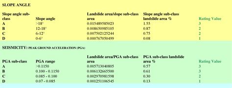 Figure 1 From Landslide Classification Characterization And