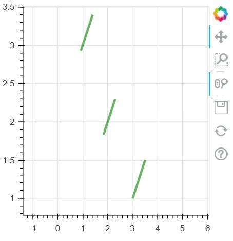 Bokeh Plotting Figure Bezier Function In Python GeeksforGeeks
