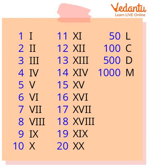 Roman Numerals Definition Chart Rules And Examples 40 Off