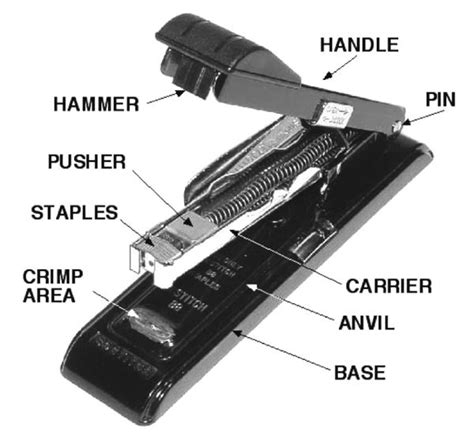 Swingline 747 Stapler Repair Diagram