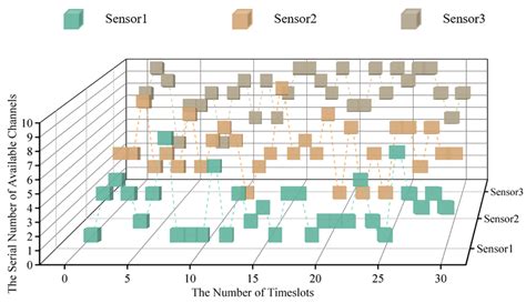 Sensors Free Full Text A Distributed Anti Jamming Algorithm Based