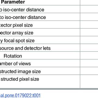 CT Scan Parameters Used In The Study For The Four Different CT Scanners Download Table