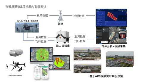 上海仪器仪表展立体监测新突破：无人机 数字哨兵”上岗，为城市空气质量精准画像