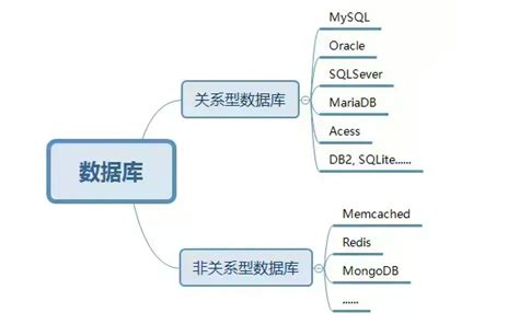 关系型数据库SQLserver中使用 SQL Server Management Studio SSMS 阿里云开发者社区