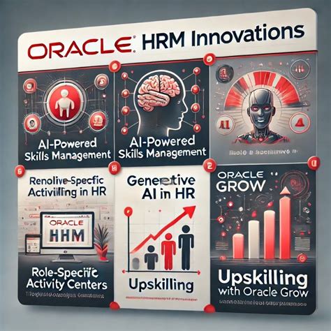 Muhammad Ilyas Awan On Linkedin Oracle Hrtech Innovation Ai Hcm Futureofwork
