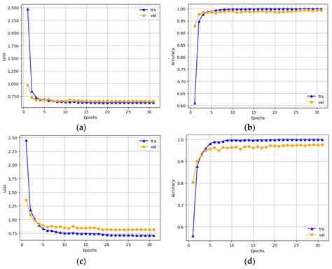 Sensors Free Full Text A Malicious Code Detection Method Based On