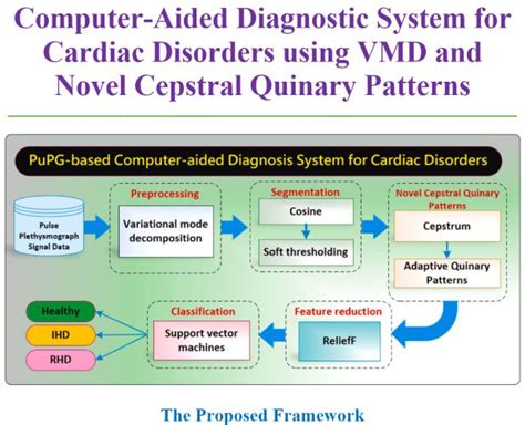 Chatgpt Medicalinformatics Matlab Sione Palu