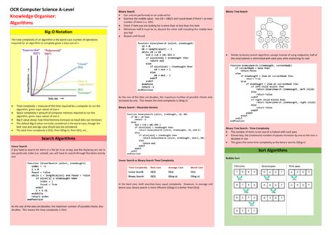 Ocr A Level Computer Science Knowledge Organisers Paper 2 Teaching