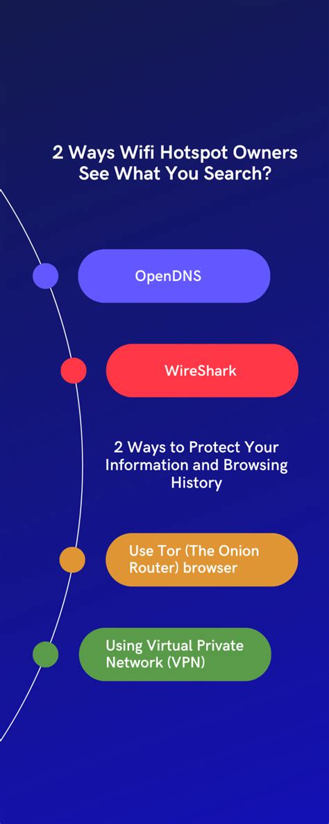 Can WiFi Hotspot Owners See My Search History ANSWERED