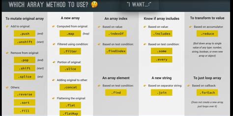 Vineet Man Singh On Linkedin Javascript Learning Programming