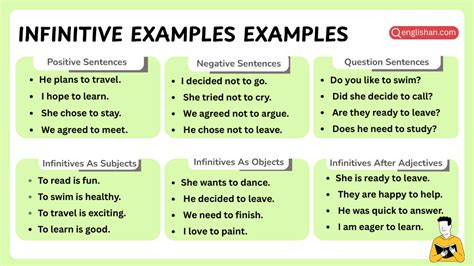 100 Useful Infinitive Examples In Sentences List