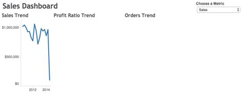 Tableau Tip Conditional Axis Formatting Using An Axis Selector
