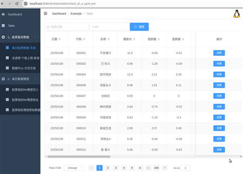 Github Pythonstockstock Stock，股票系统。使用python进行开发。