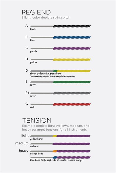 Orchestral Strings Silk Color Chart Resources D Addario