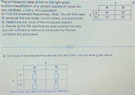 Solved The Contingency Table Shown To The Right Gives A