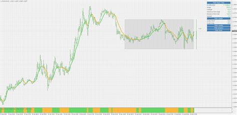 How To Find An Indicator For The Us Stock Market Technical Indicators Mql5