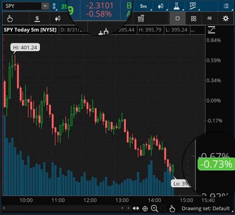 Where Can You Find Ivr R Thinkorswim