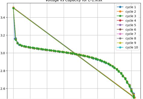 Excel Charting With Python Stack Overflow