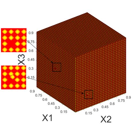 3d Atomic Resolution Crystal Image With Defects Download Scientific Diagram