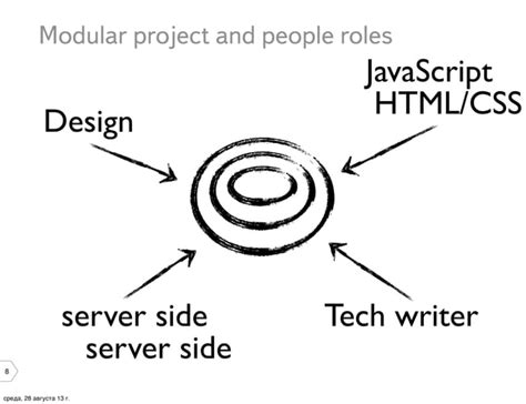 Modular Development Ppt