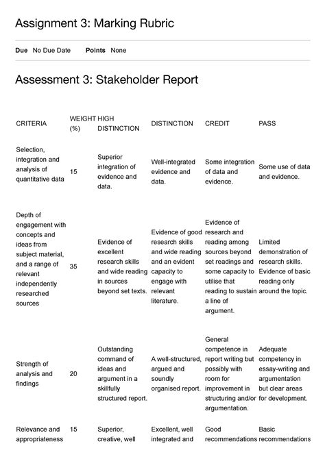 Ge Assignment 3 Marking Rubric Assignment 3 Marking Rubric Due No Ge Assignment 3 Marking Rubric Assignment 3 Marking Rubric Due No