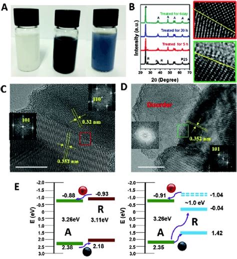 A Photographs Of P25 Left Disordered Anatase Tio2 Middle And Download Scientific Diagram
