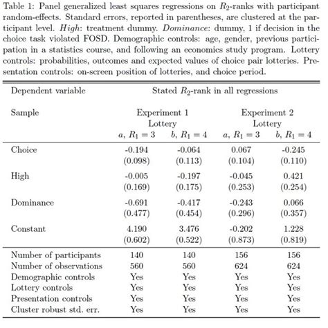 Panel Generalized Least Squares Regressions On Choice Impacting