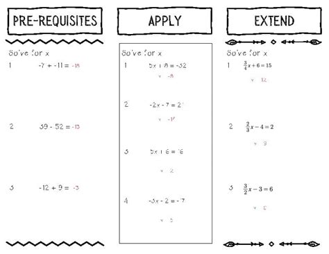 Two Step Equations Math Brochure By Math With Ms Gordon Tpt