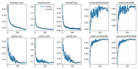 基于yolov8深度学习的舰船目标分类检测系统【python源码pyqt5界面数据集训练代码】目标检测、深度学习实战 阿里云开发者社区