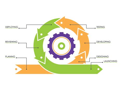 Free Vector Agile Software Development Icon Download Agile Modern Methodology Free Vector