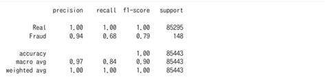 A Loss Function Suitable For Class Imbalanced Data Focal Loss
