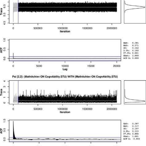 Pdf Multiple Imputation Of Multilevel Missing Data An Introduction To The R Package Pan