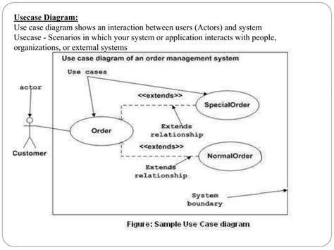Unit Iunifiedprocessanduse Casediagramsooadppt