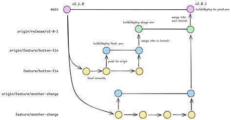 Simplify Deployments With Netlifys Branch Matching Environment