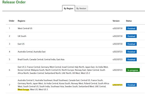 127 Version · Issue 3518 · Azureaks · Github