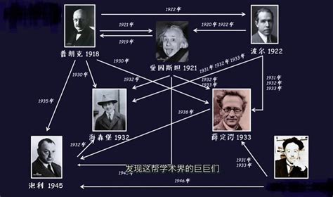 才知道诺贝尔奖得主里1的父亲也得过 8~800。这个比例是人群中的几百万倍吧？机制既有基因、教育，也有一些真的是一起工作？父亲能拿诺