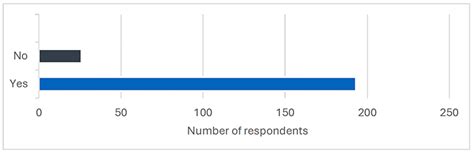 2 Consultation Questions Cattle Identification And Traceability Consultation Analysis Govscot