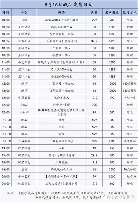 8月16日数字藏品发售日历 知乎