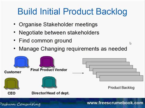 Product Backlog Scrum Backlog Scrum Product Backlog Sprint Backlog Agile Backlog Getting