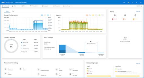 An Introduction To The Unified PowerFlex Manager Platform Dell Technologies Info Hub